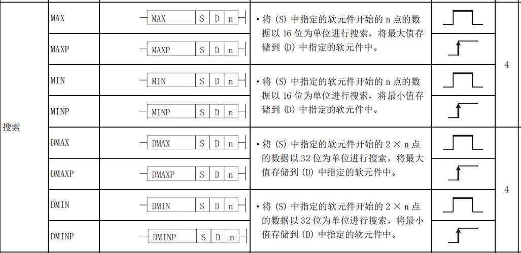 三菱fx3u寄存器一览表图标