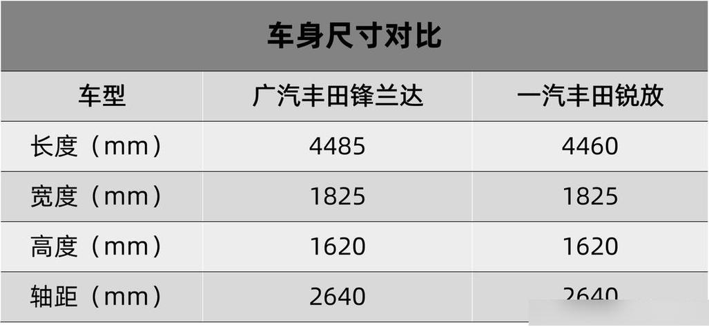 丰田锋兰达suv参数截图