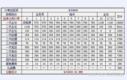 1000万工程老板挣多少