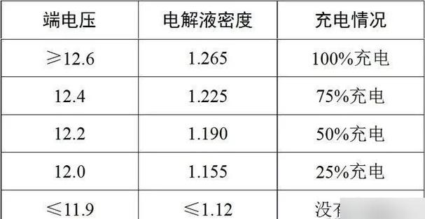 12伏电瓶充满电电压是多少图标