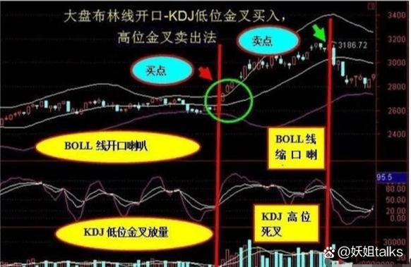 股票布林线怎么调出来图标
