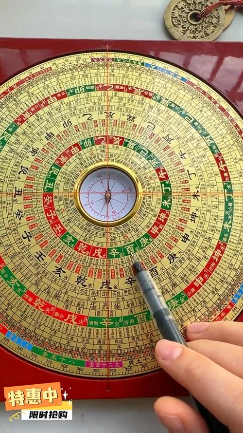 罗盘中最吉利的方位图标