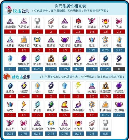 赛尔号星球大战繁殖需要多少级截图