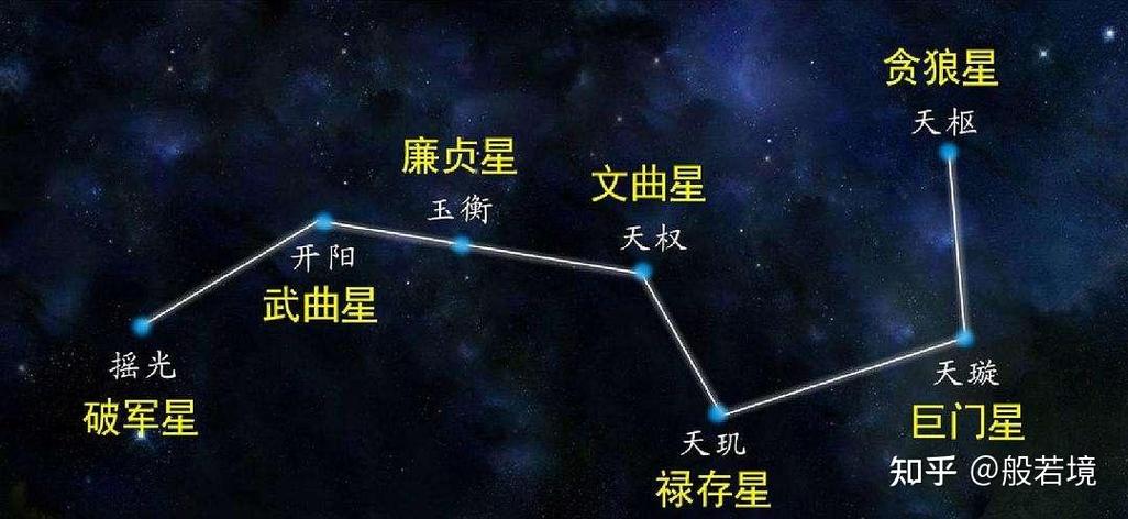十大最吉利星宿图标