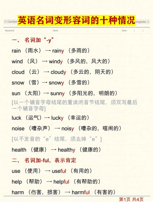 different形容词变名词图标