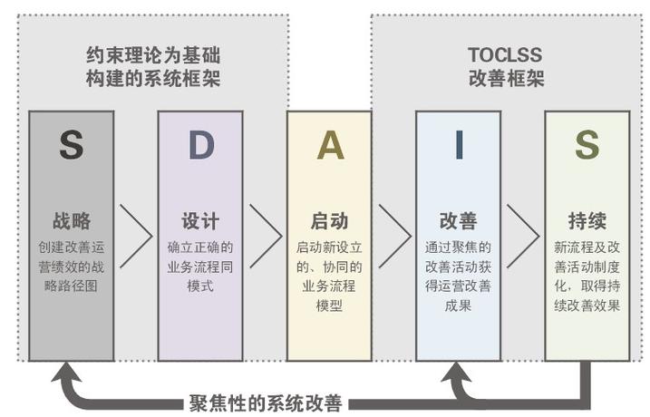 系统约束和目标约束图标