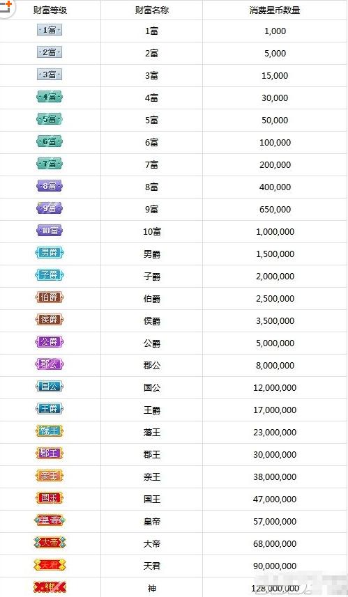 酷狗直播玩家等级价格表图标