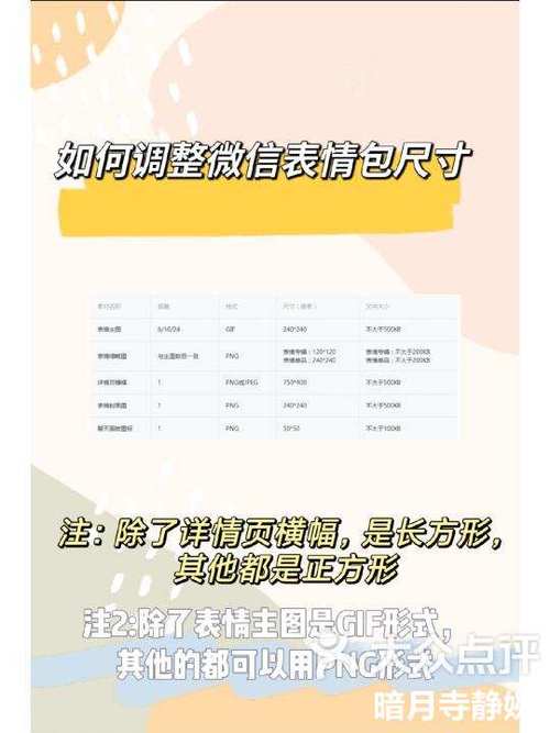 怎么把表情包尺寸缩小截图