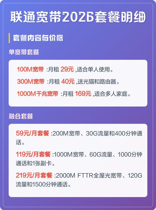 联通宽带2026价格图标