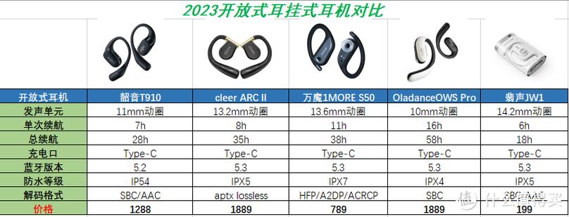 最权威的耳机评测网站