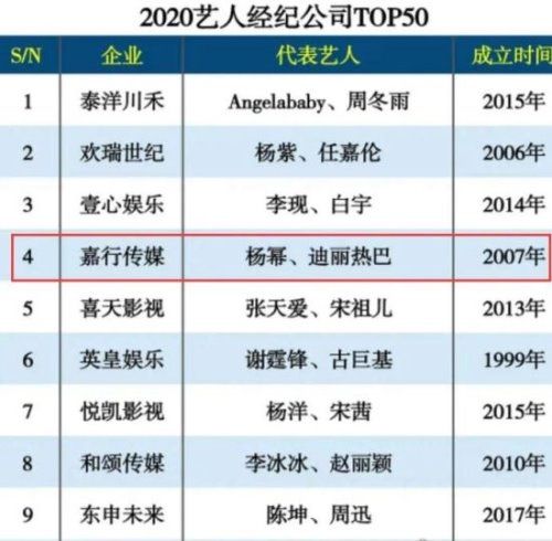 诺心传媒旗下艺人有哪些截图