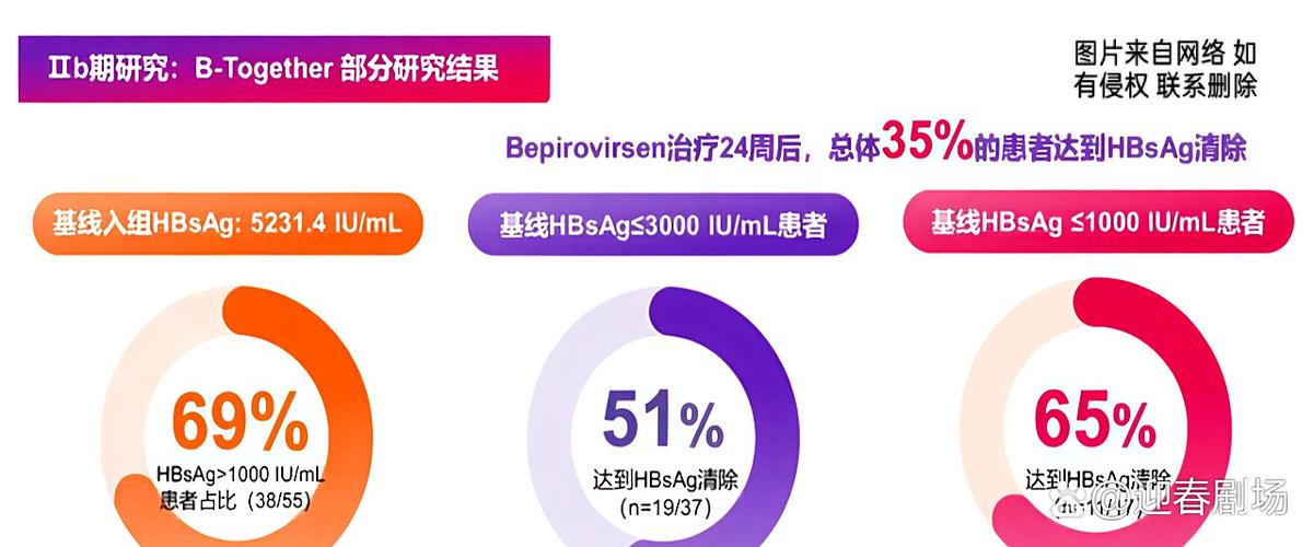 gsk836乙肝新药最新动态图标