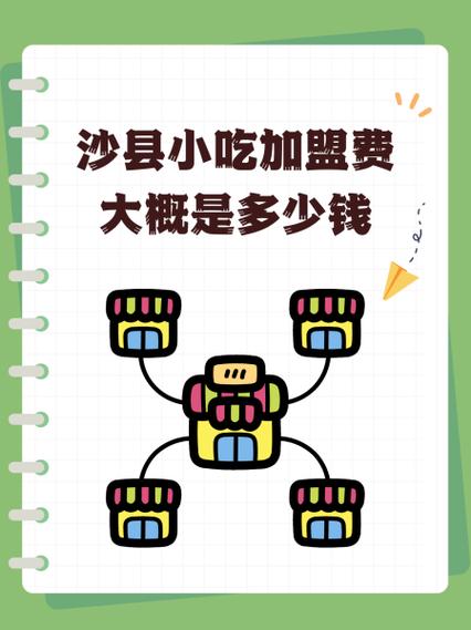 沙县小吃加盟费大概是多少钱图标