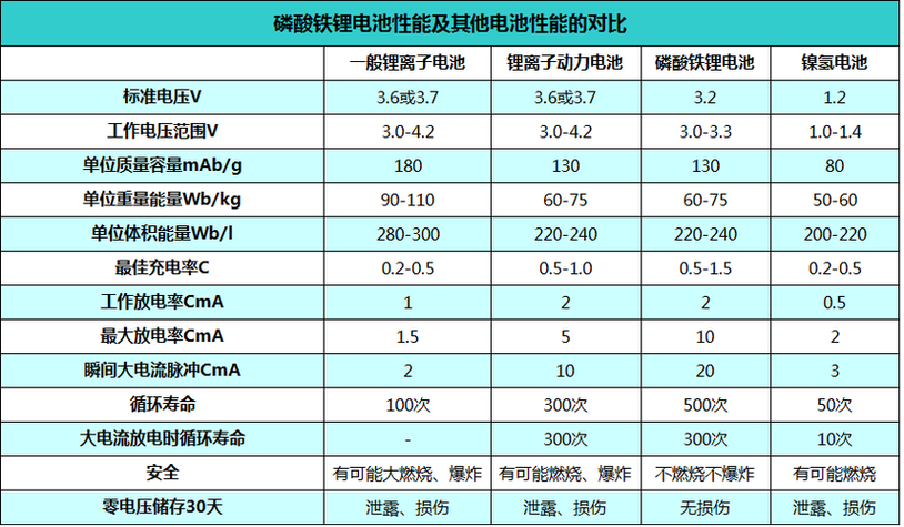 电池包寿命一般几年图标