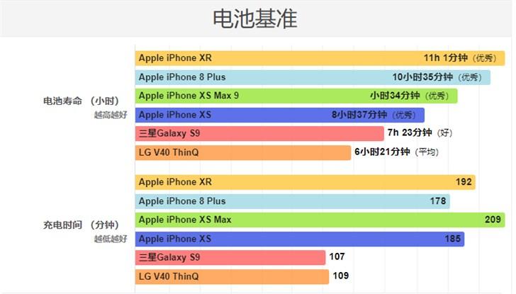 iPhonexs还能用多久图标