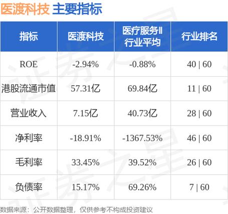 东北证券算什么档次的