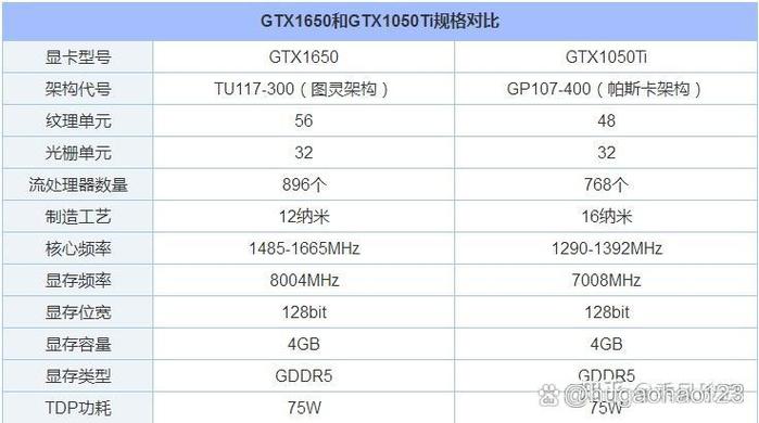 gtx1050ti相当于图标