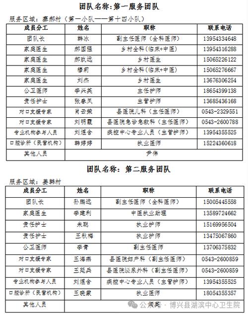 家庭签约医生收费多少图标