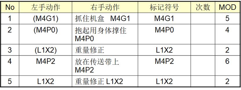mod怎么用图标
