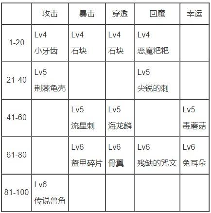 附魔需要什么材料图标