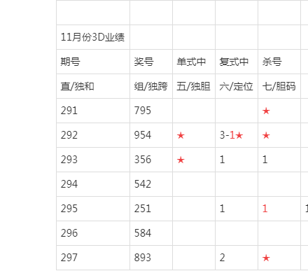 2020年正版焰舞和值谜汇总截图