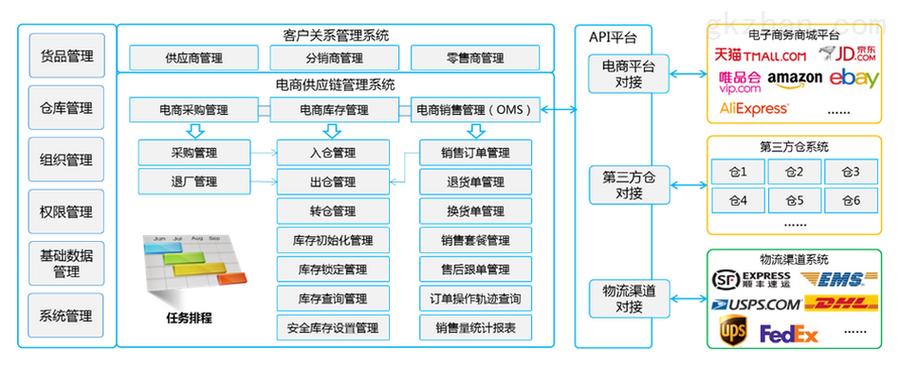 ERP供应链管理系统图标
