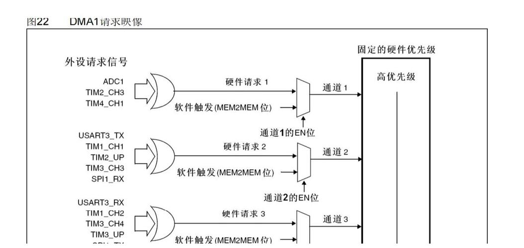 cf显卡重要还是处理器重要图标