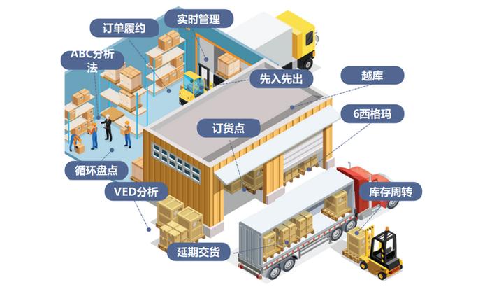 库存管理成功的案例图标