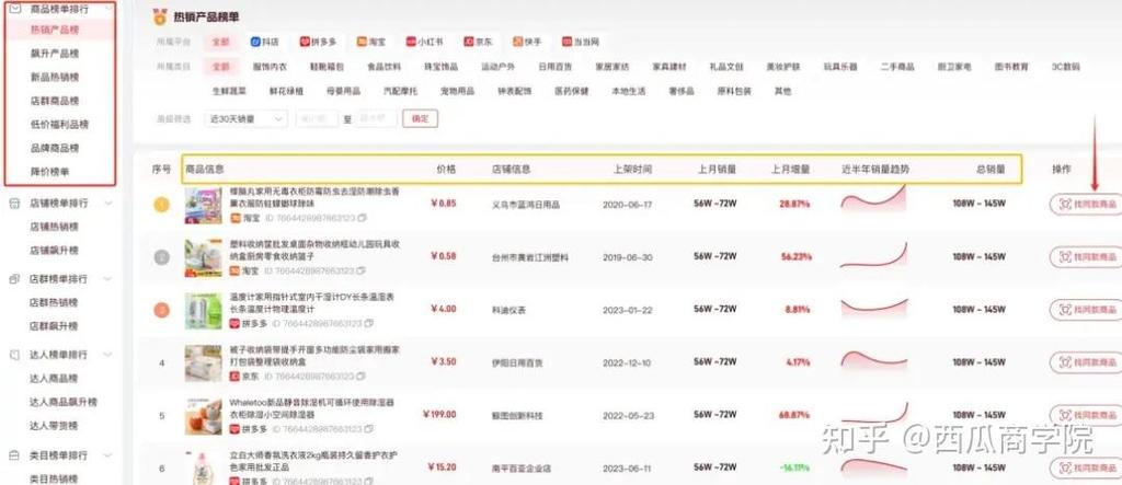 拼多多热销类目排行榜截图
