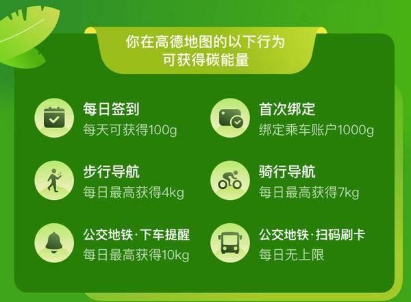 高德地图显示绿色地块