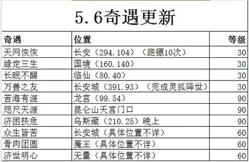神武4手游奇遇成就任务攻略大全图标