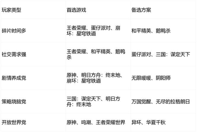 十大最火的手机游戏图标