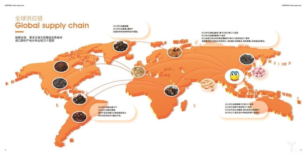 全球供应链图标
