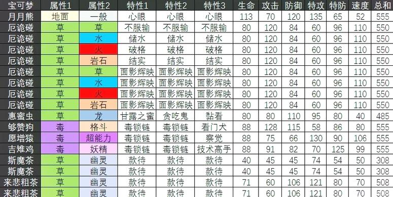 口袋妖怪807种族值排名截图