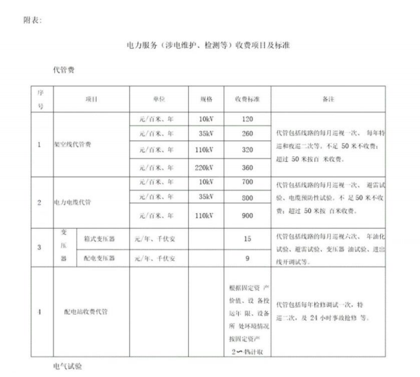 运维服务费用标准图标