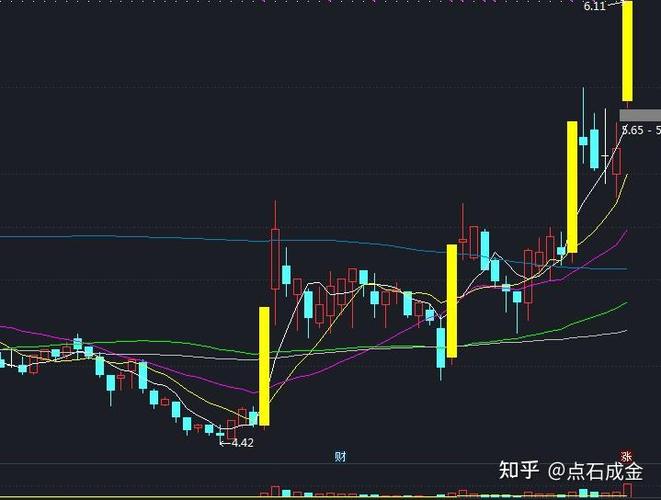 恒星科技主力吸筹状况截图