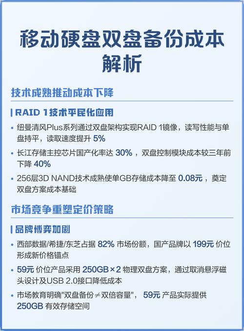 双盘备份为啥便宜截图