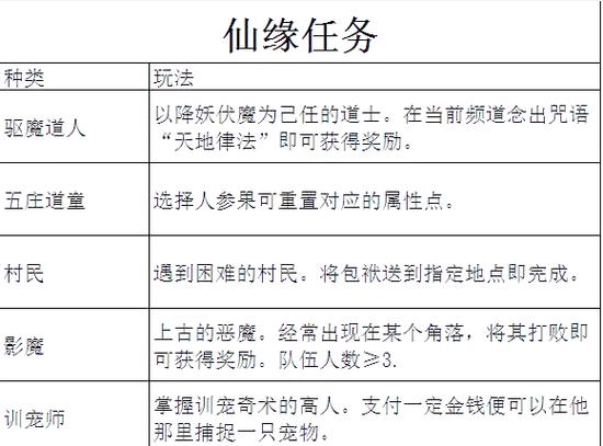 梦幻诛仙仙缘攻略大全最新图标