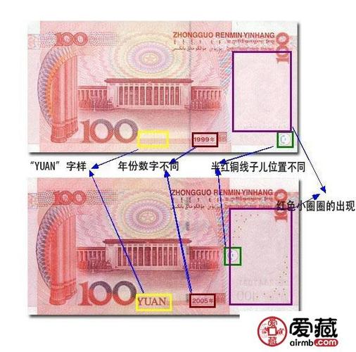 2005版100元防伪特征图图标