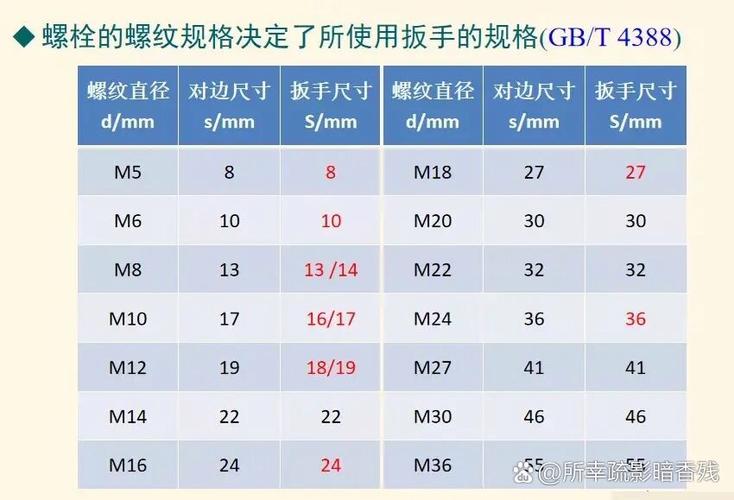 14的扳手拧多大的螺丝图标