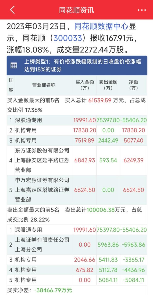 同花顺怎么看龙虎榜图标