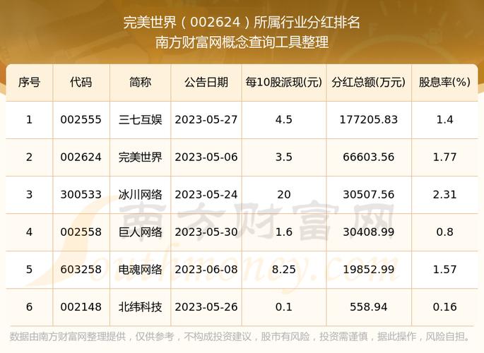 完美世界股票截图