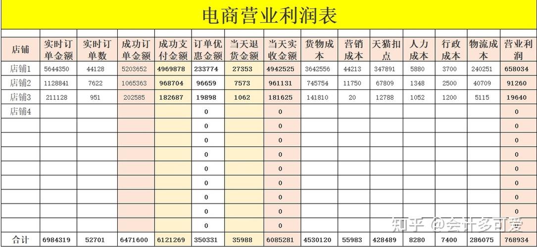 电商现在做什么类目最赚钱