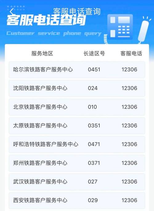 12306人工服务电话24小时图标