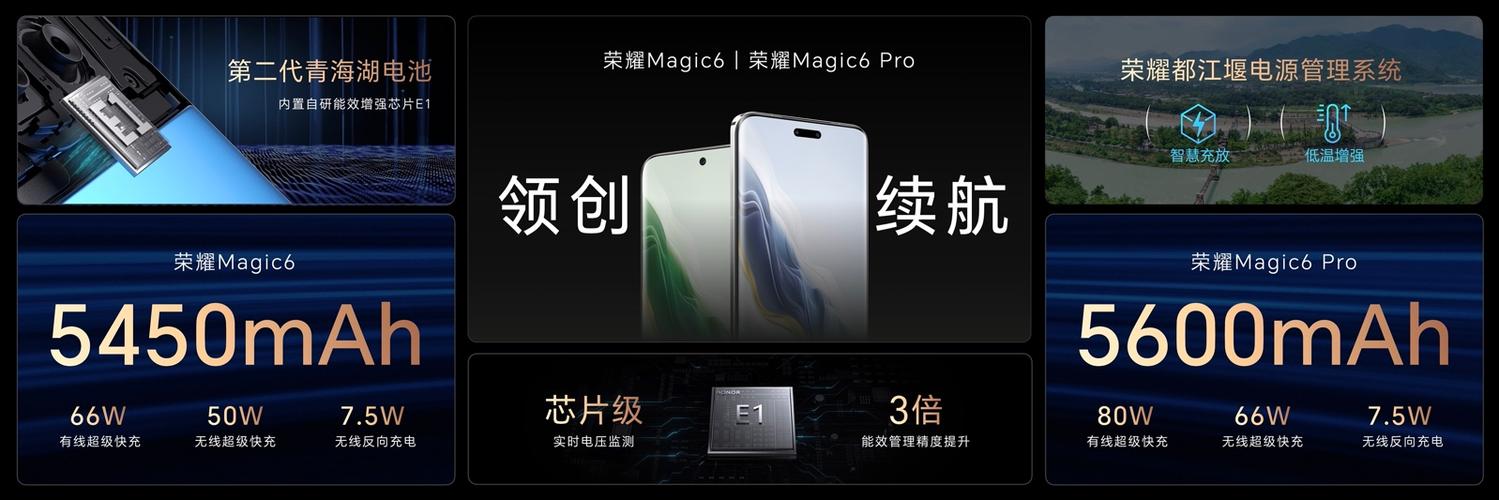 荣耀magic系列是旗舰机吗图标