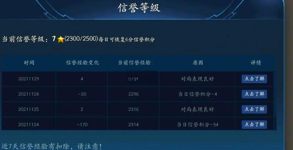 信誉等级达到多少级可获得鹰眼护卫图标