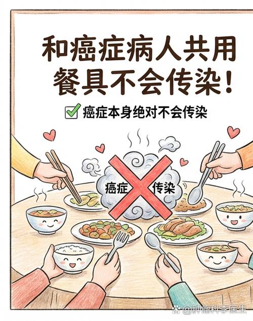 癌症一起吃饭会传染吗图标