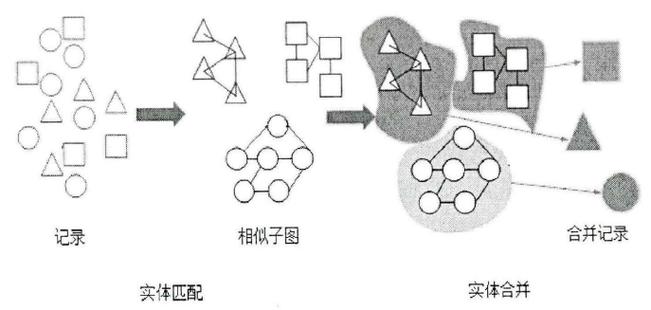 下列关于实体的描述正确的是截图