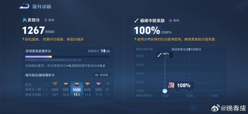 王者战力是每周一几点结算图标