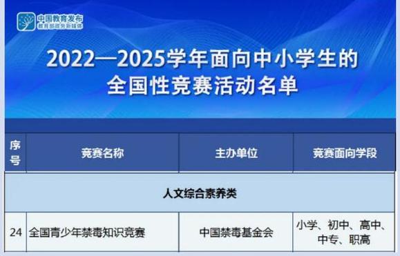 全国青少年禁毒知识竞赛中学组题库图标